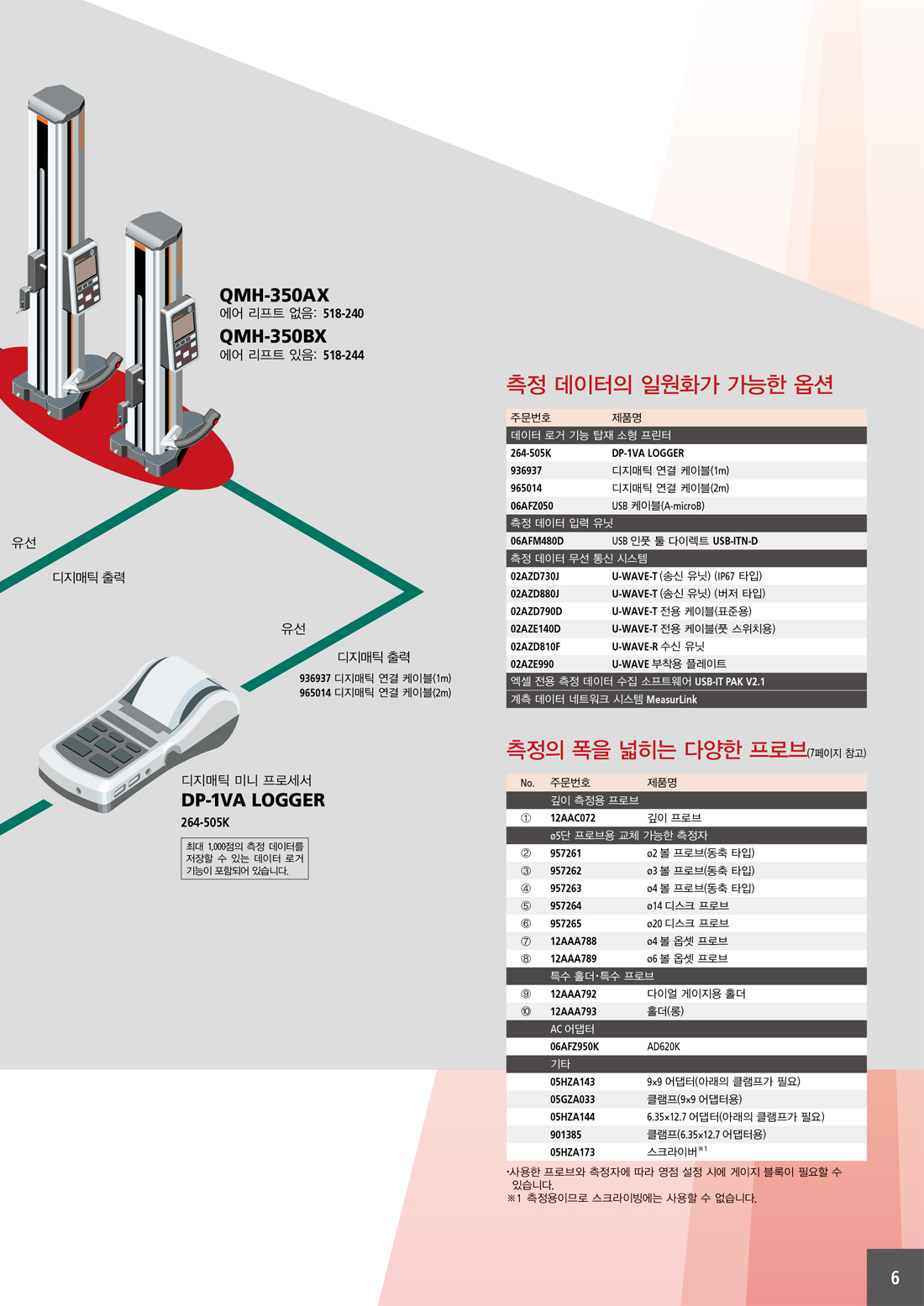 QM 하이트-고정도 앱솔루트-에어부상형 > QM 앱솔루트 하이트 - 나노툴